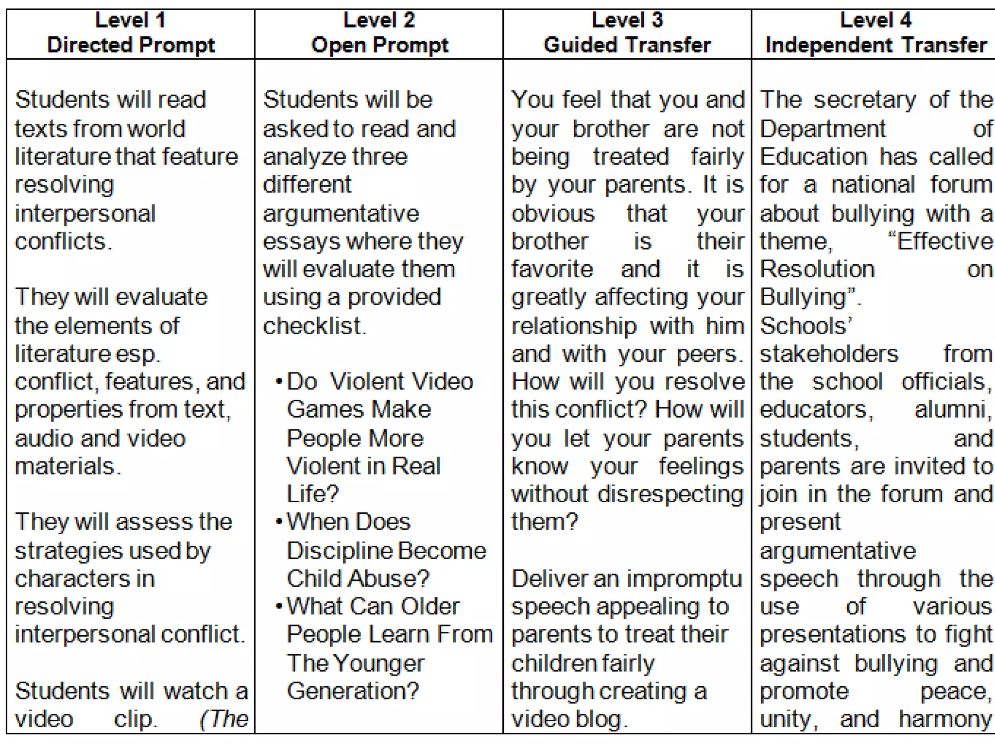 Scaffold for Transfer.pptx