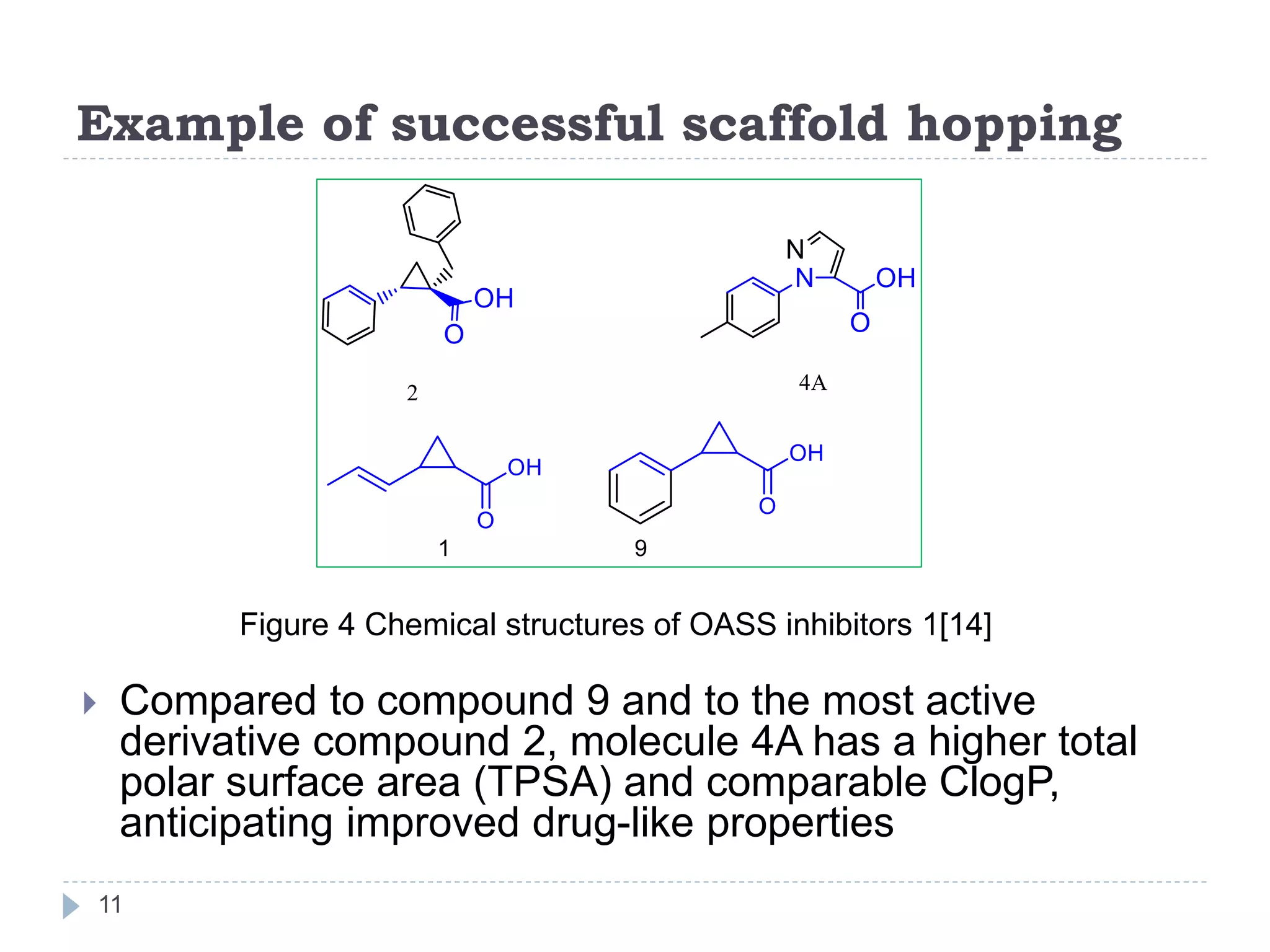 Scaffold hopping in drug development ppt | PPTX