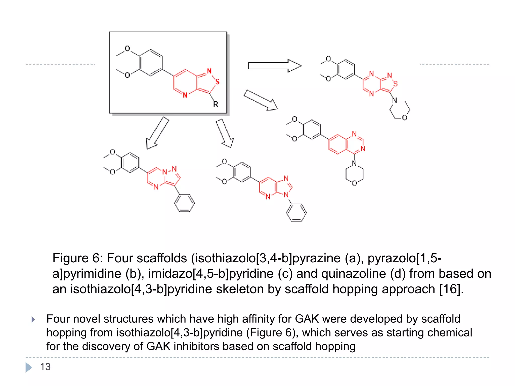 Scaffold hopping in drug development ppt | PPTX