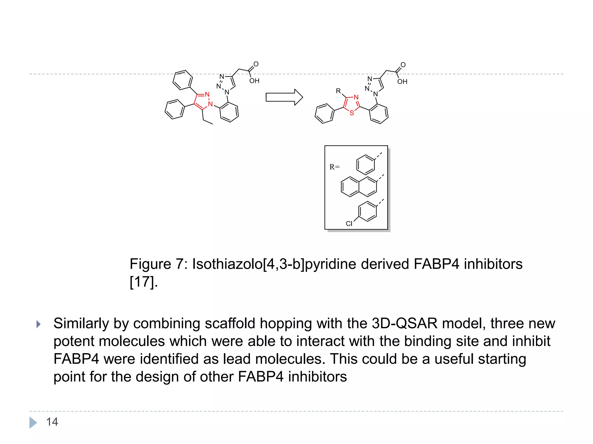 Scaffold hopping in drug development ppt | PPTX