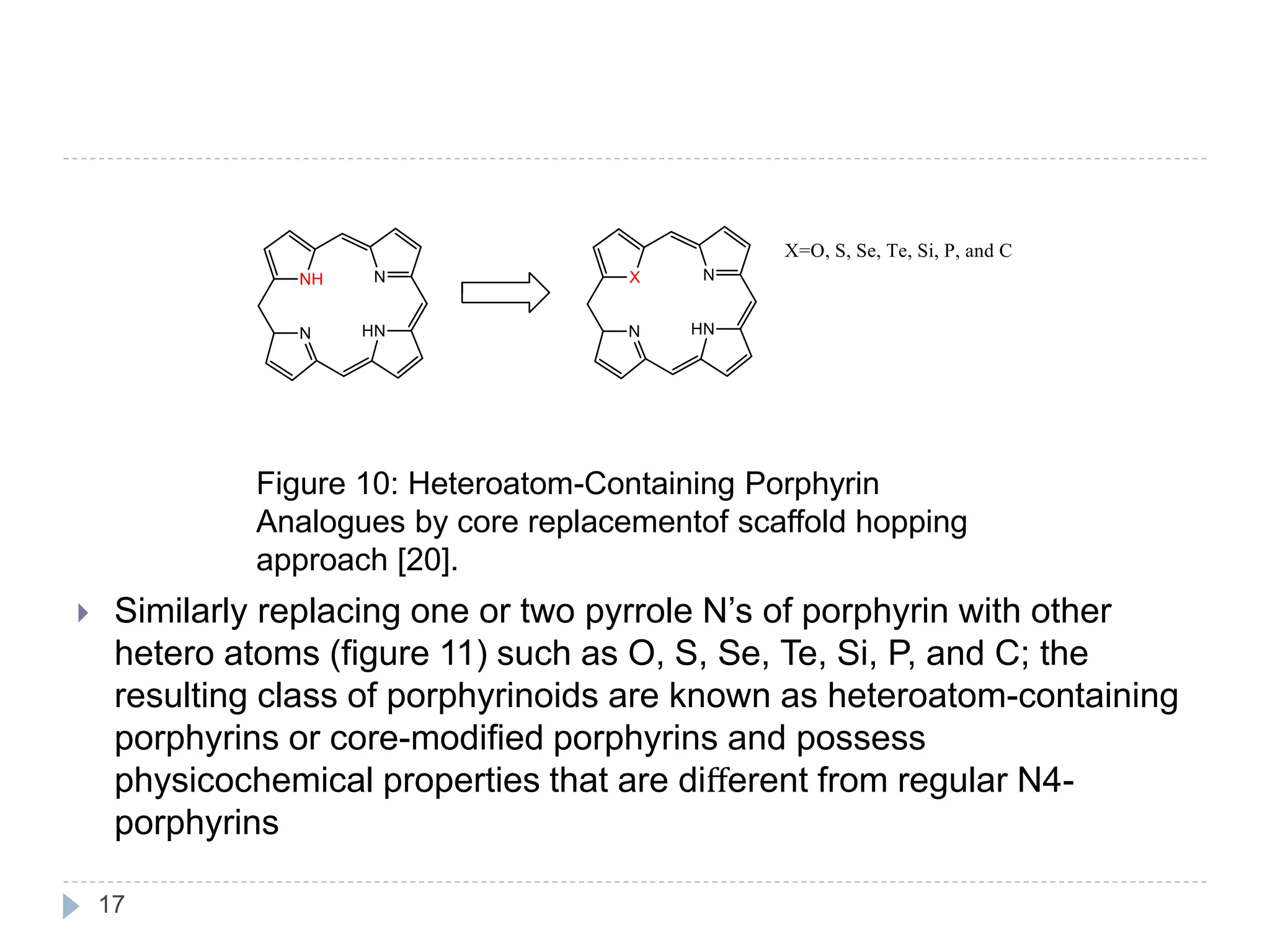 Scaffold hopping in drug development ppt | PPTX