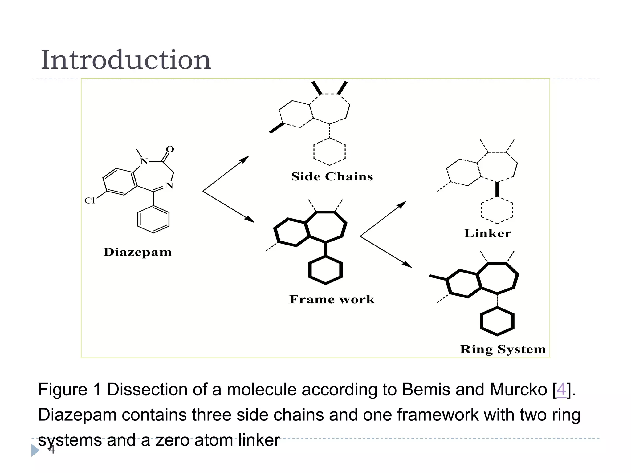 Scaffold hopping in drug development ppt | PPTX