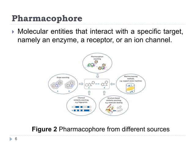 Scaffold hopping in drug development ppt | PPT