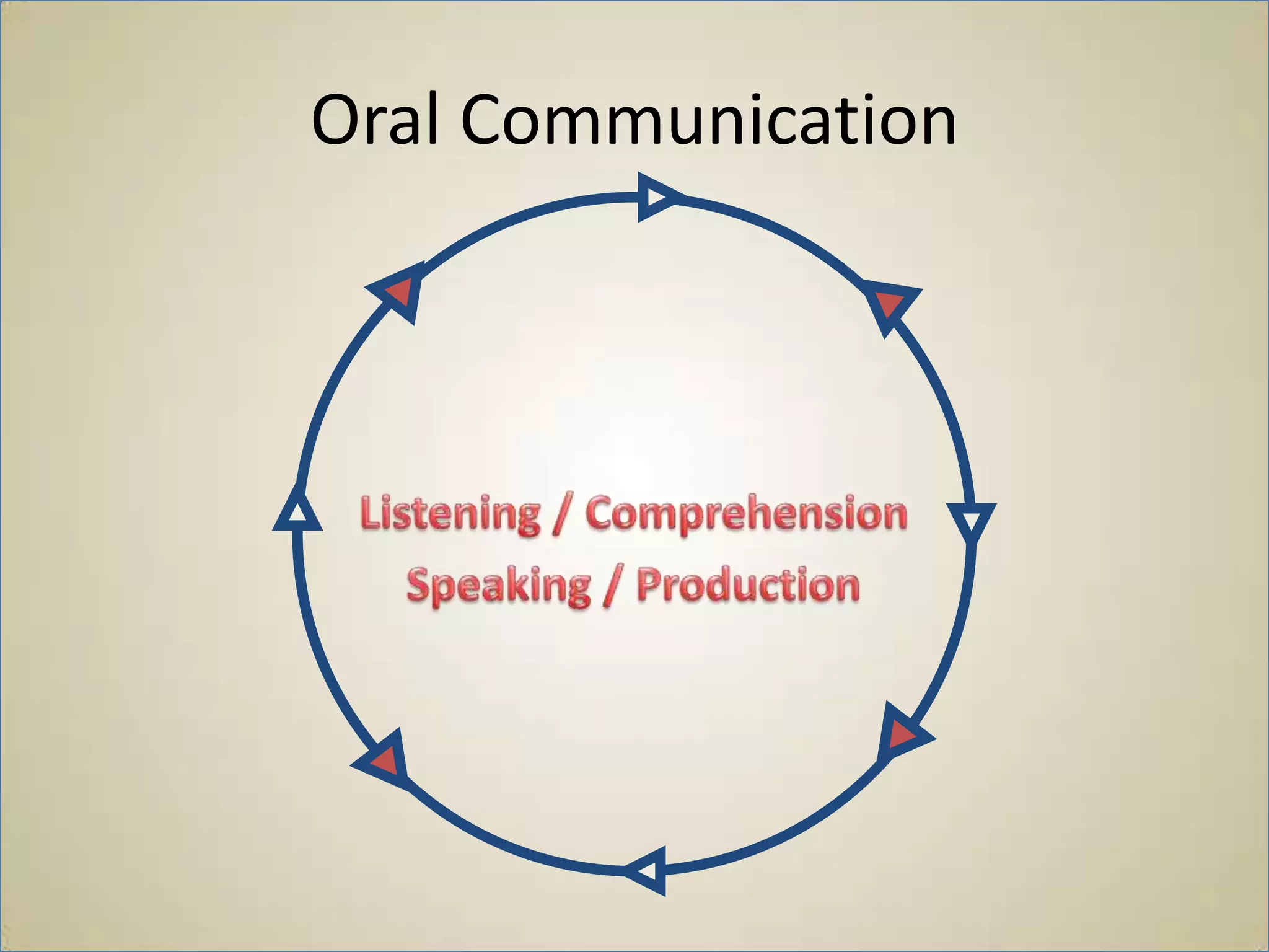 Scaffolding Learning in an Academic ESL Listening-Speaking Class | PPTX ...
