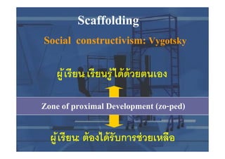 Scaffolding | PDF