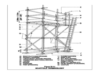 Scaffold Drawings Drawing Osha Scaffolding Safety Illustrations ...