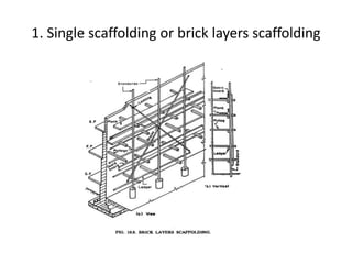 Scaffolding | PPTX