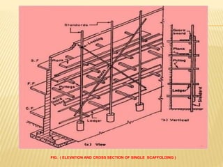 Scaffolding | PPTX
