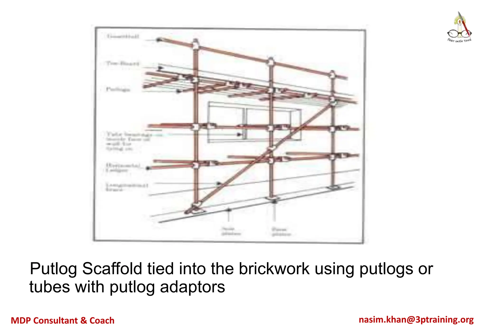 Scaffolding safety procedures and its types | PPT