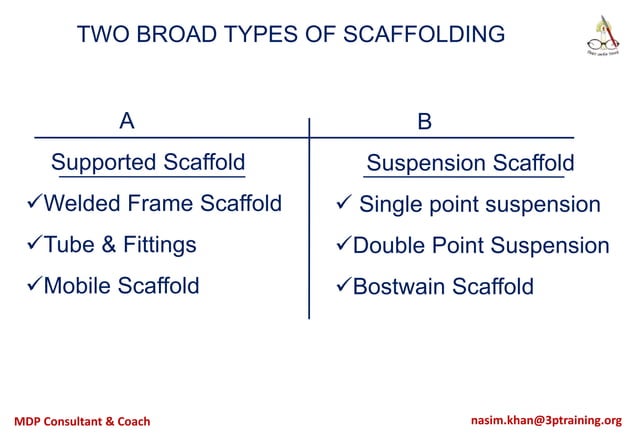 Scaffolding safety procedures and its types | PPT