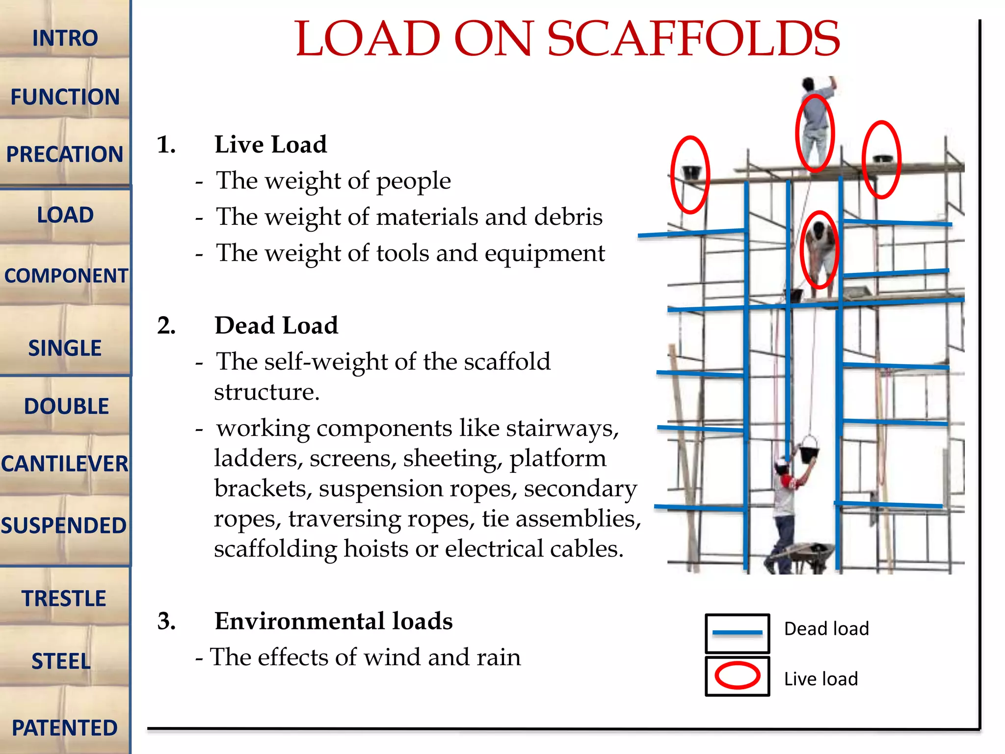 Scaffolding | PPTX