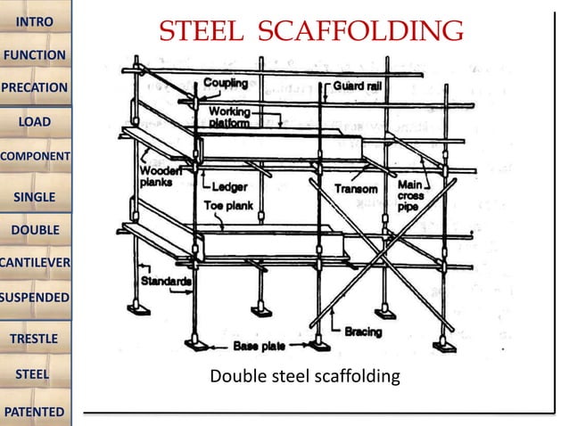 Scaffolding | PPTX | Civil Engineering Industry | Industries