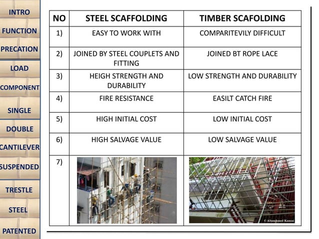 Scaffolding | PPTX | Civil Engineering Industry | Industries