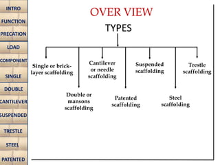 Scaffolding | PPTX