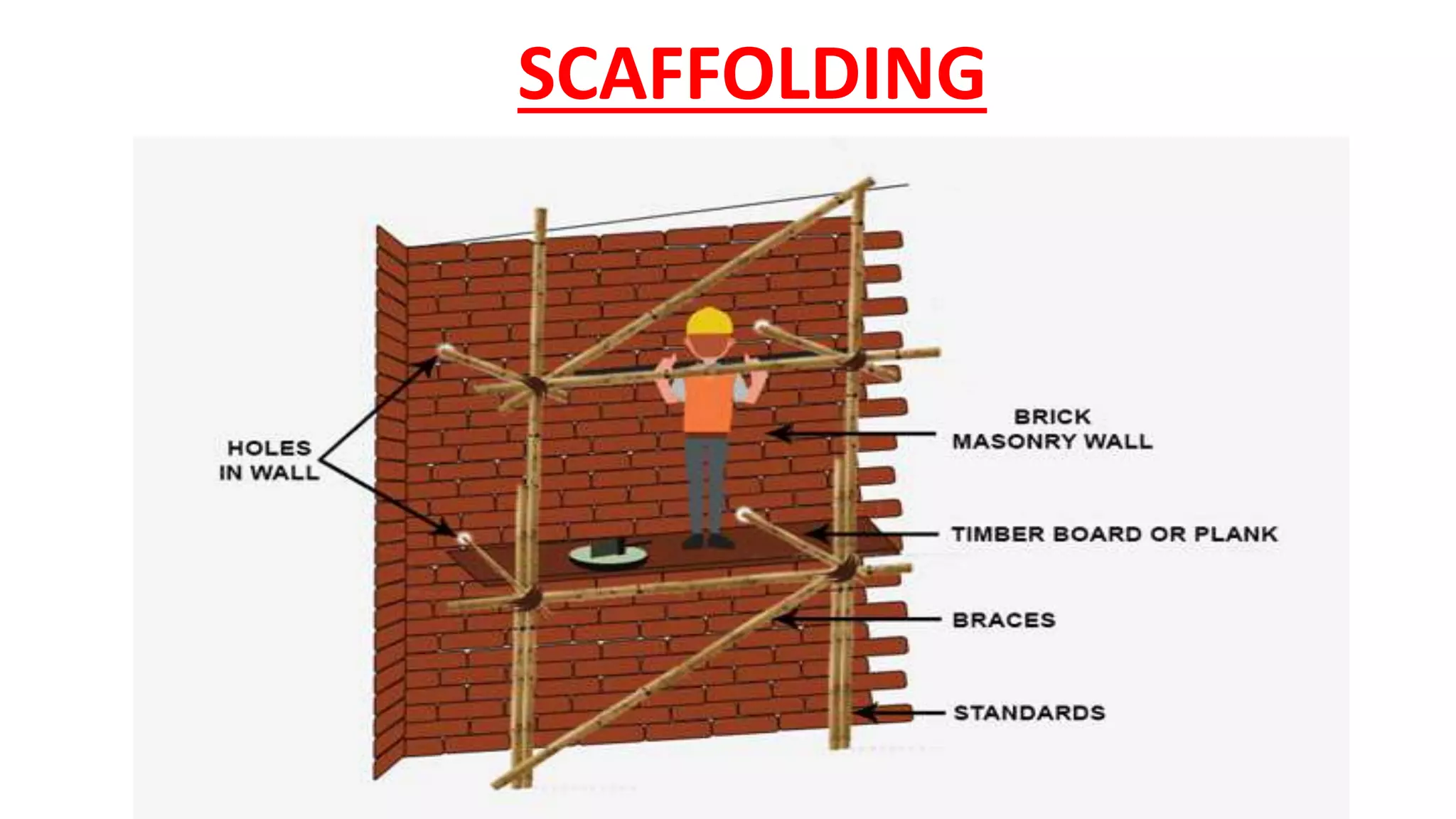 SCAFFOLDING.pptx
