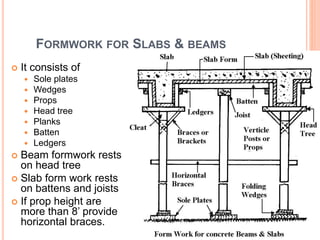 various types of scffolding and formwork with underpining | PPT
