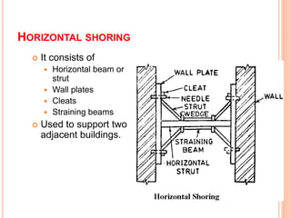 various types of scffolding and formwork with underpining | PPT