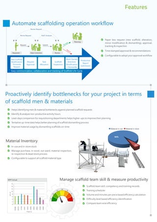 Stream Line Scaffolding Management Through Software | PDF | Computing ...