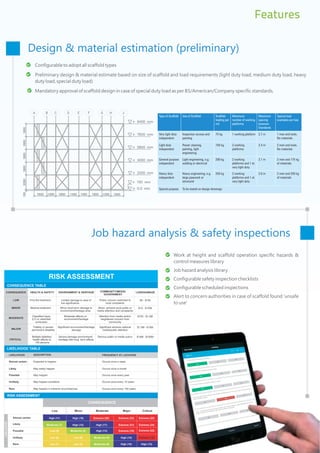 Stream Line Scaffolding Management Through Software | PDF | Computing ...
