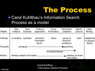 Scaffolding the Research Process | PPT