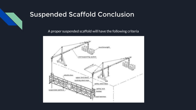 Scaffolding-Training-PowerPoint-Presentation.pptx | Auto Safety ...