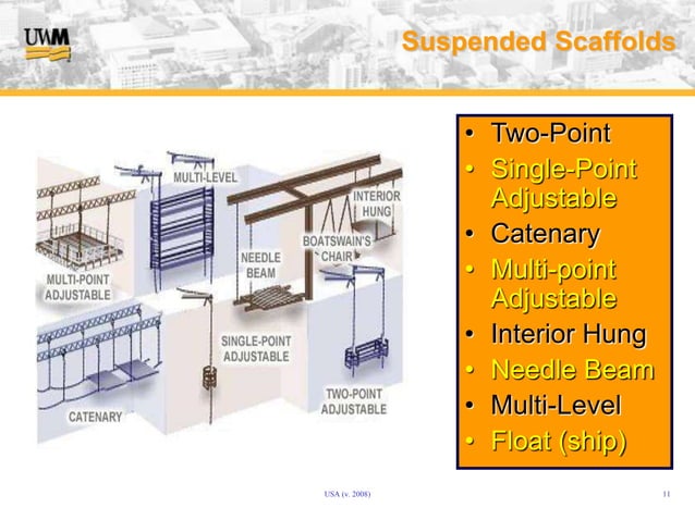 Scaffolding training-presentation | PPT