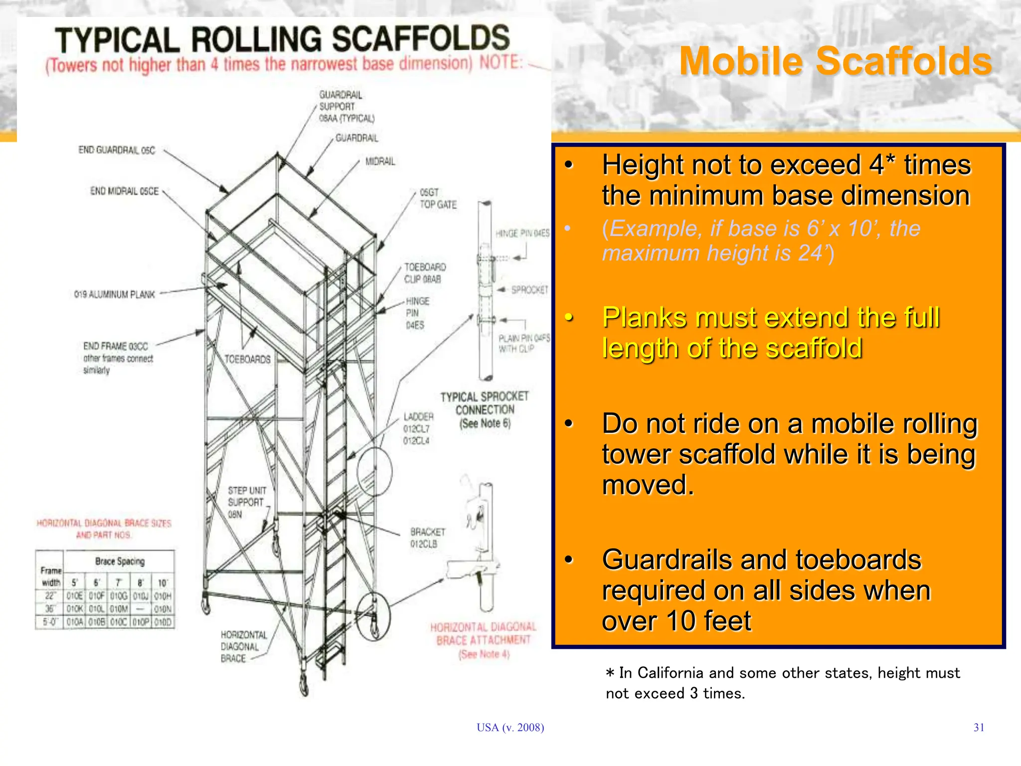 scaffolding-training-presentation.ppt