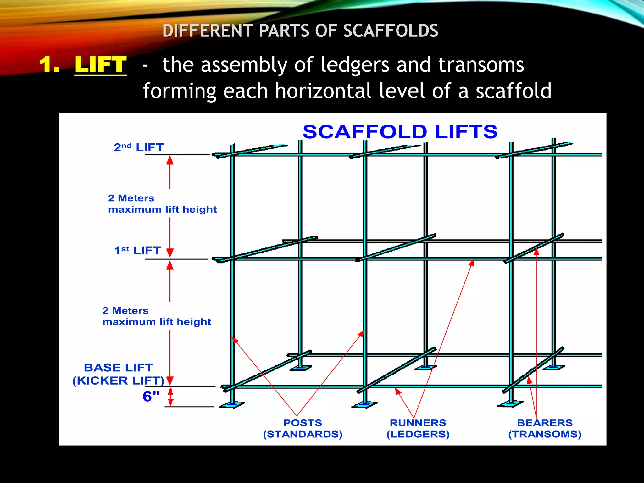Scaffolding2. CO3.ppt