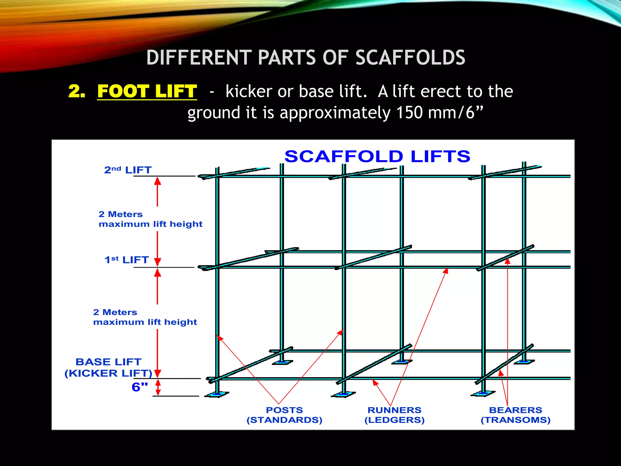 Scaffolding2. CO3.ppt