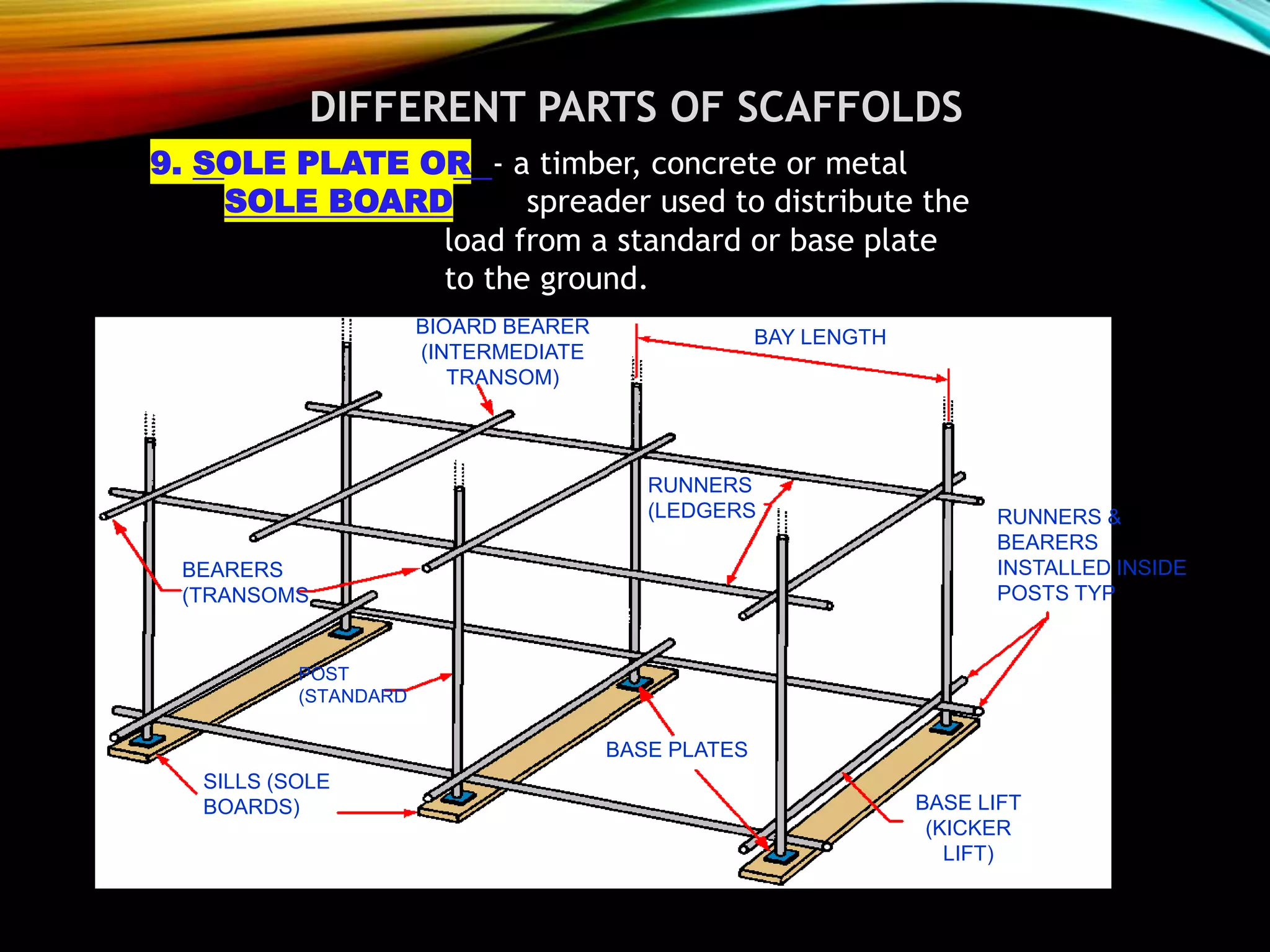 Scaffolding2. CO3.ppt