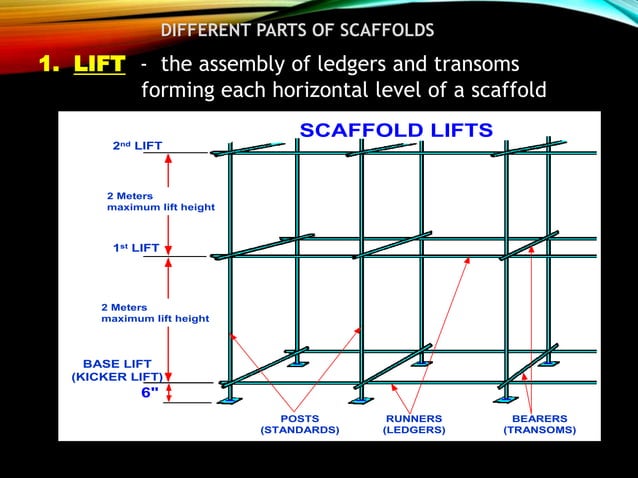 Scaffolding2. CO3.ppt