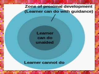 Scaffolding and zone of proximal development | PPTX