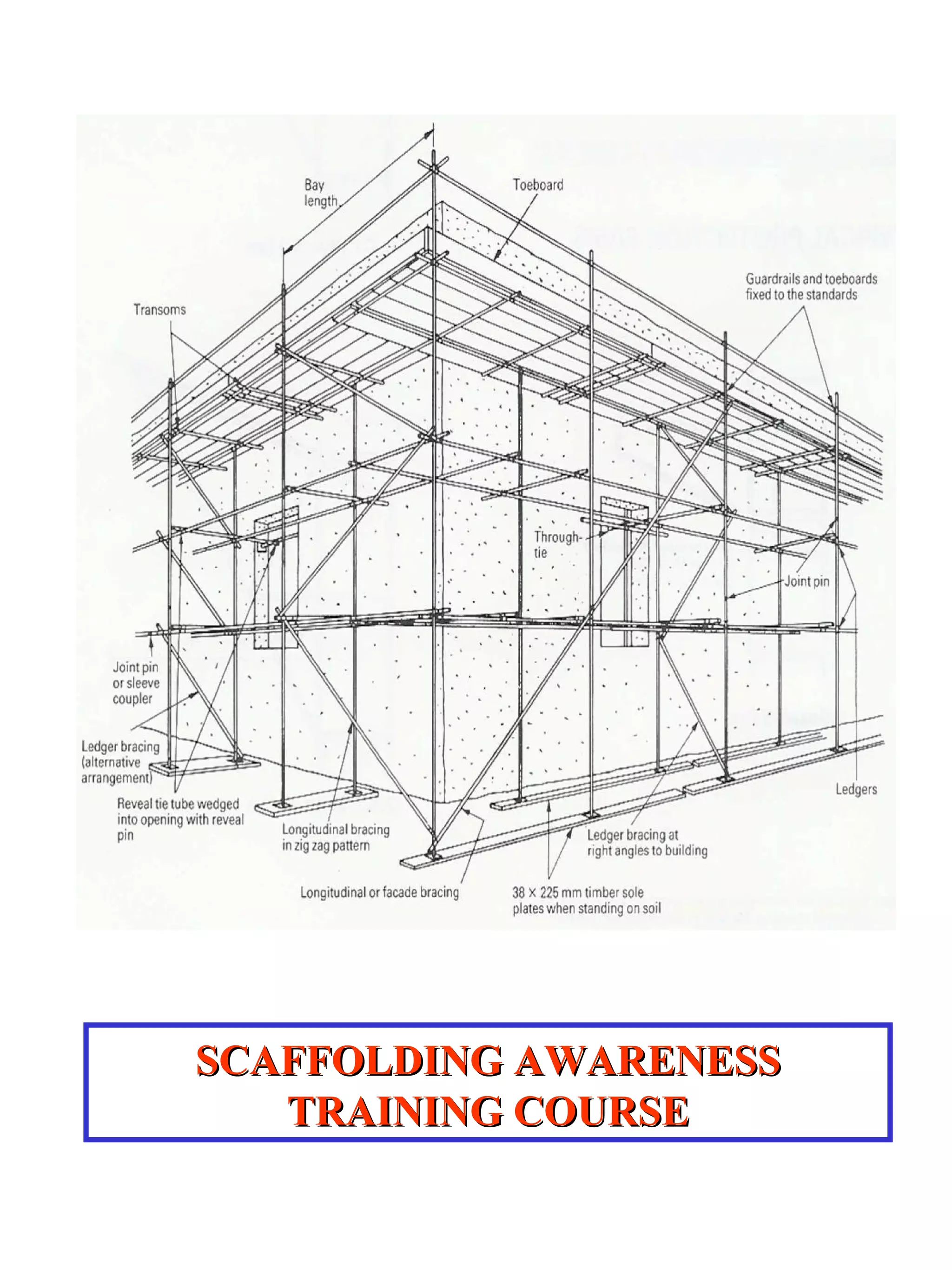 Scaffolding awareness presentation | PPT