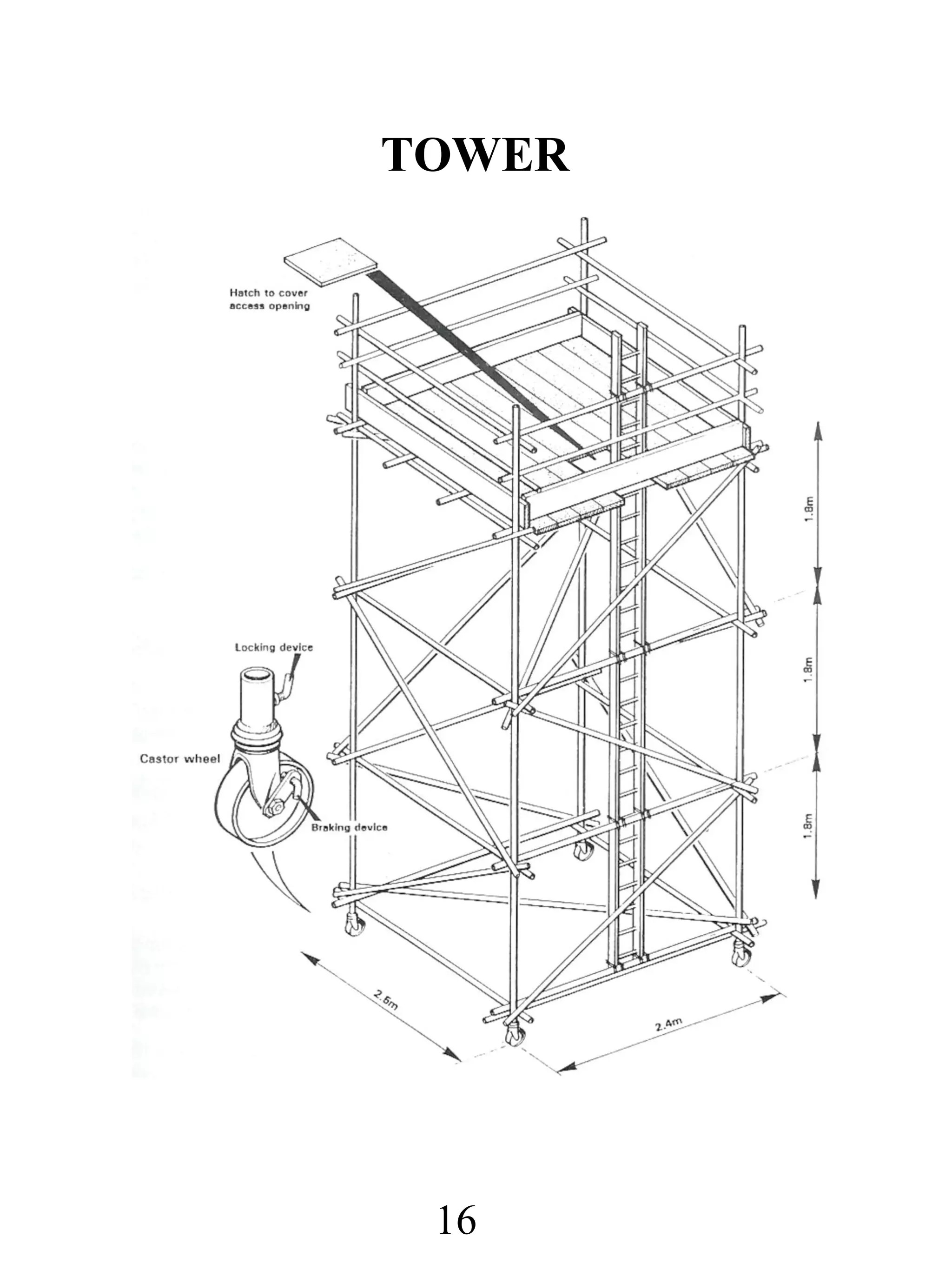 Scaffolding awareness presentation | PPT