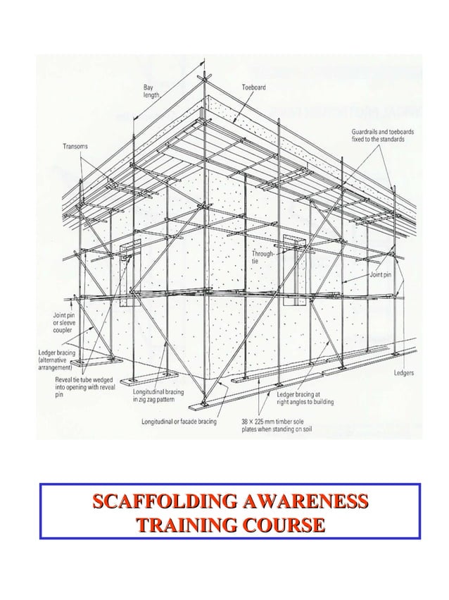 Scaffolding awareness presentation | PPT | Climbing | Extreme Sports