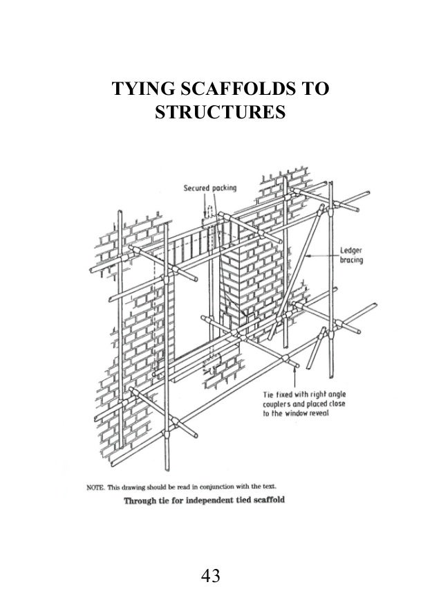 Scaffolding awareness presentation