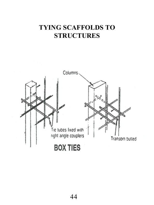 Scaffolding awareness presentation