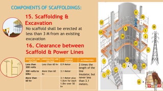 SCAFFOLDING ESSENTIALS & Components.pdf.pdf