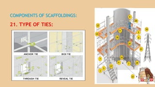 SCAFFOLDING ESSENTIALS & Components.pdf.pdf