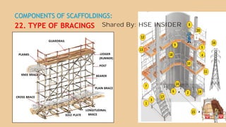 SCAFFOLDING ESSENTIALS & Components.pdf.pdf