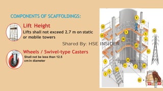 SCAFFOLDING ESSENTIALS & Components.pdf.pdf