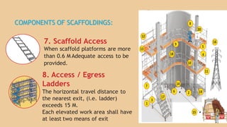 SCAFFOLDING ESSENTIALS & Components.pdf.pdf