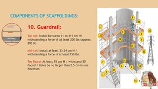 SCAFFOLDING ESSENTIALS & Components.pdf.pdf