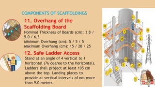 SCAFFOLDING ESSENTIALS & Components.pdf.pdf