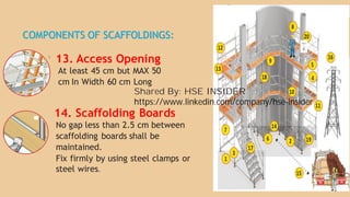SCAFFOLDING ESSENTIALS & Components.pdf.pdf