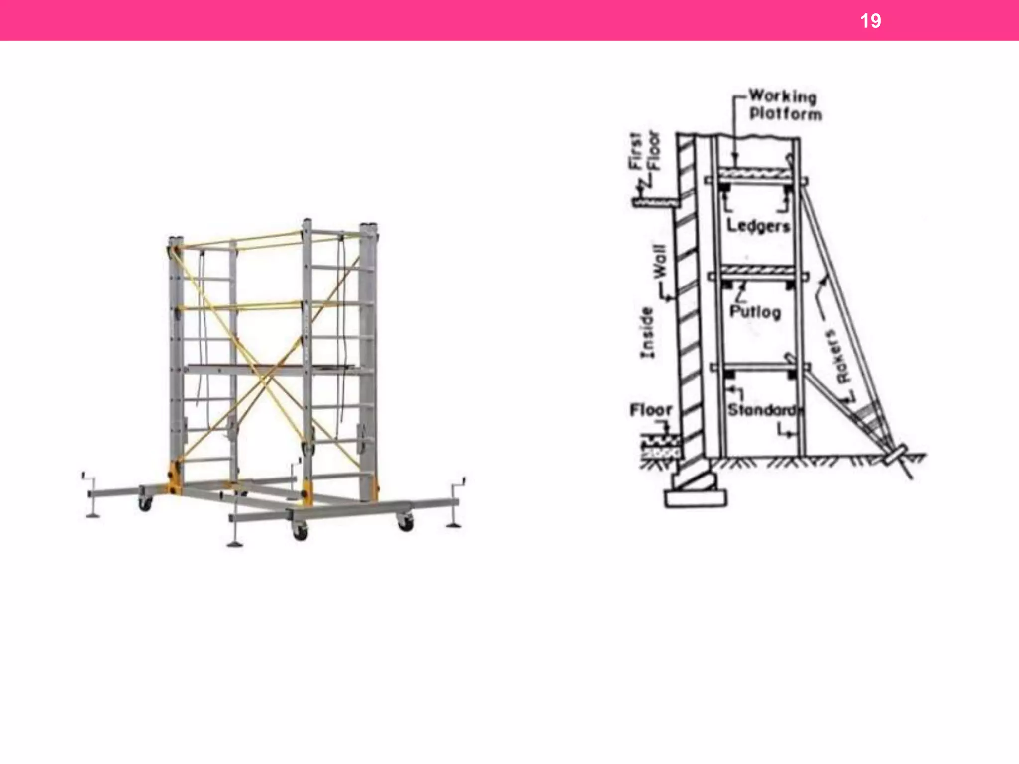 Scaffolding and formwork ppt | PPTX