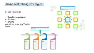Scaffolding for student ownership and independence pbl | PPSX