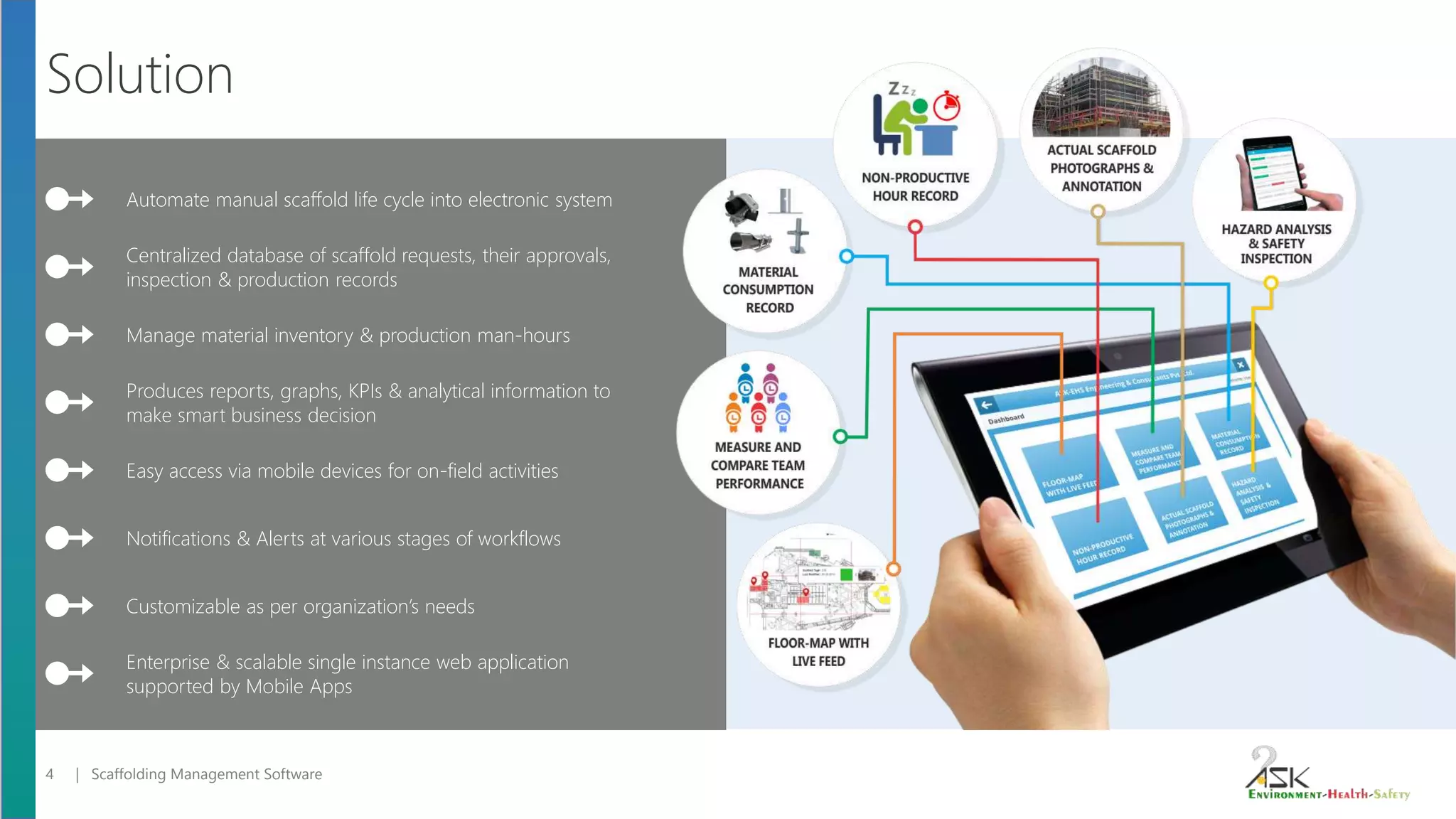 Ask-ehs Scaffolding management software | PPT