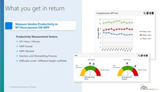 Ask-ehs Scaffolding management software | PPT