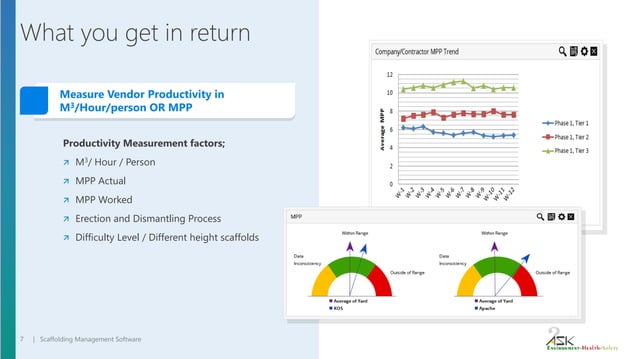 Ask-ehs Scaffolding management software | PPT